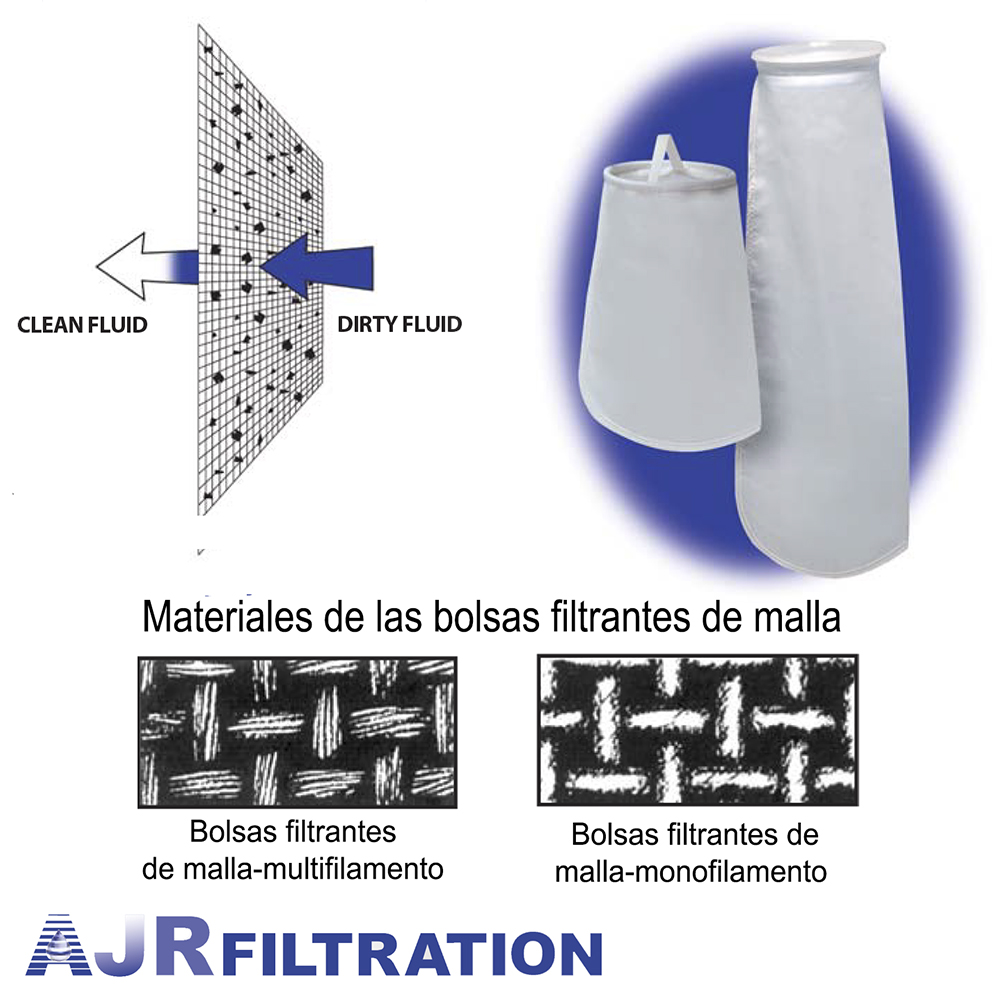 BOLSAS FILTRANTES – MALLA MONOFILAMENTO Y MULTIFILAMENTO – Simex